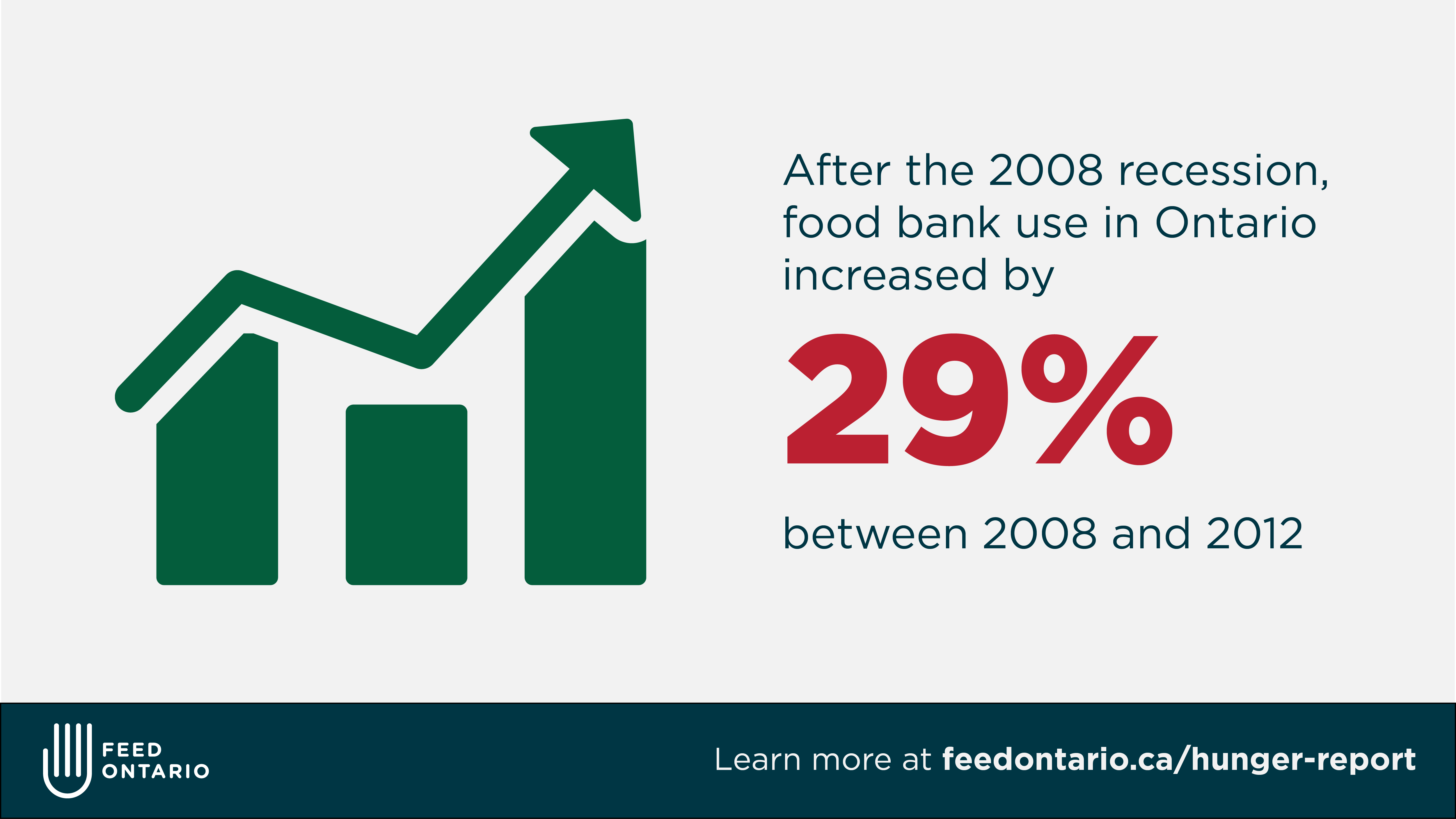 Hunger Report 2020: The Impact of COVID-19 on Food Bank Use in Ontario ...