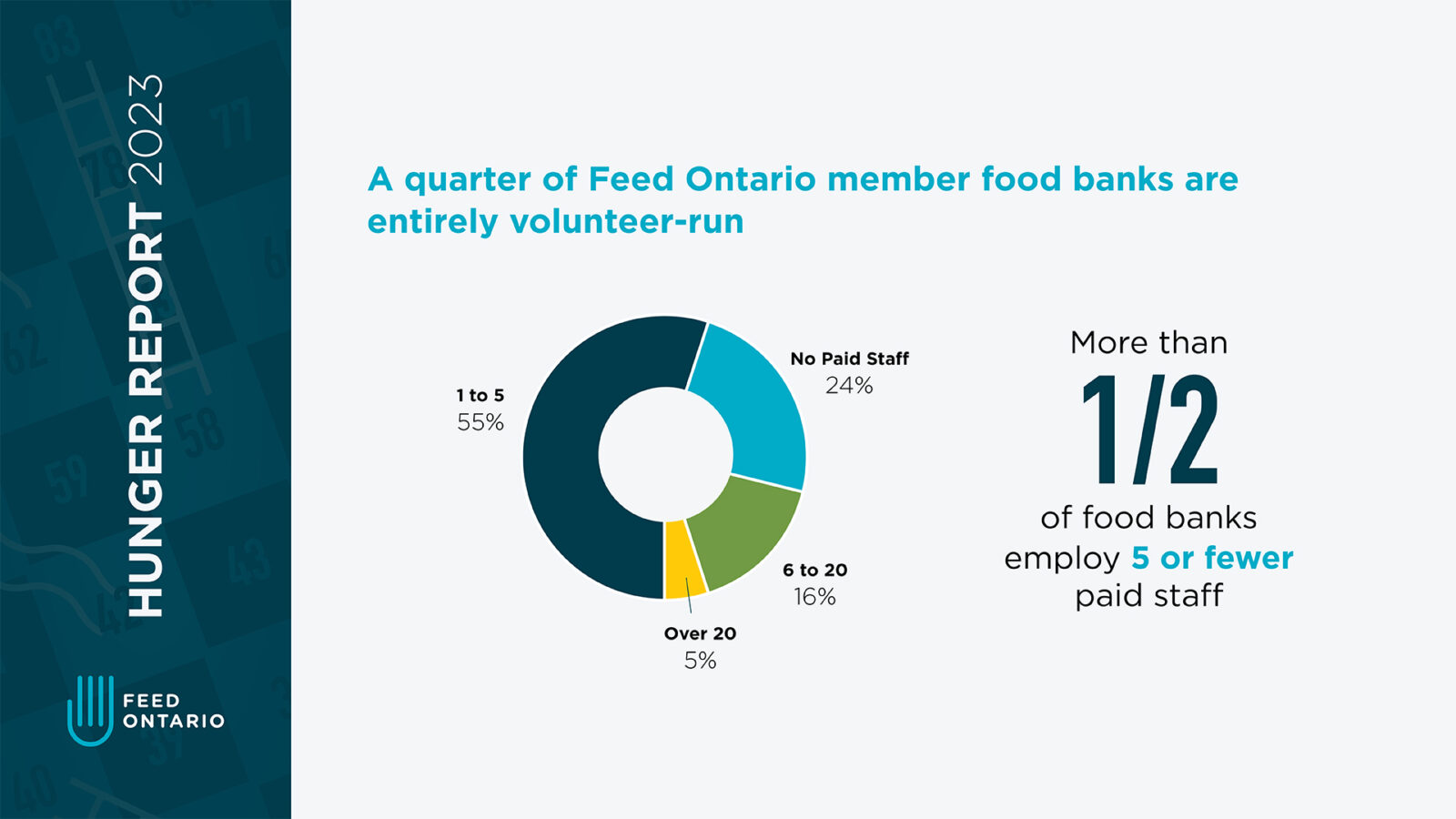 Hunger is becoming the new normal as Ontarians struggle to get ahead ...